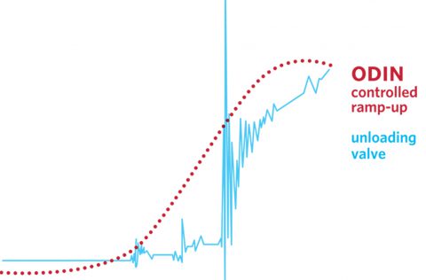 Active Performance Management | RMI