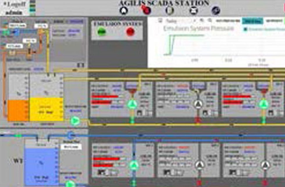 Active Performance Management | RMI